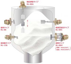 回転式レベルスイッチのご紹介 | 関西オートメイション｜ブログ